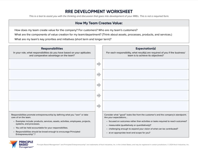 employee expectations document