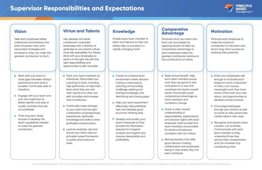 supervisor responsibilities
